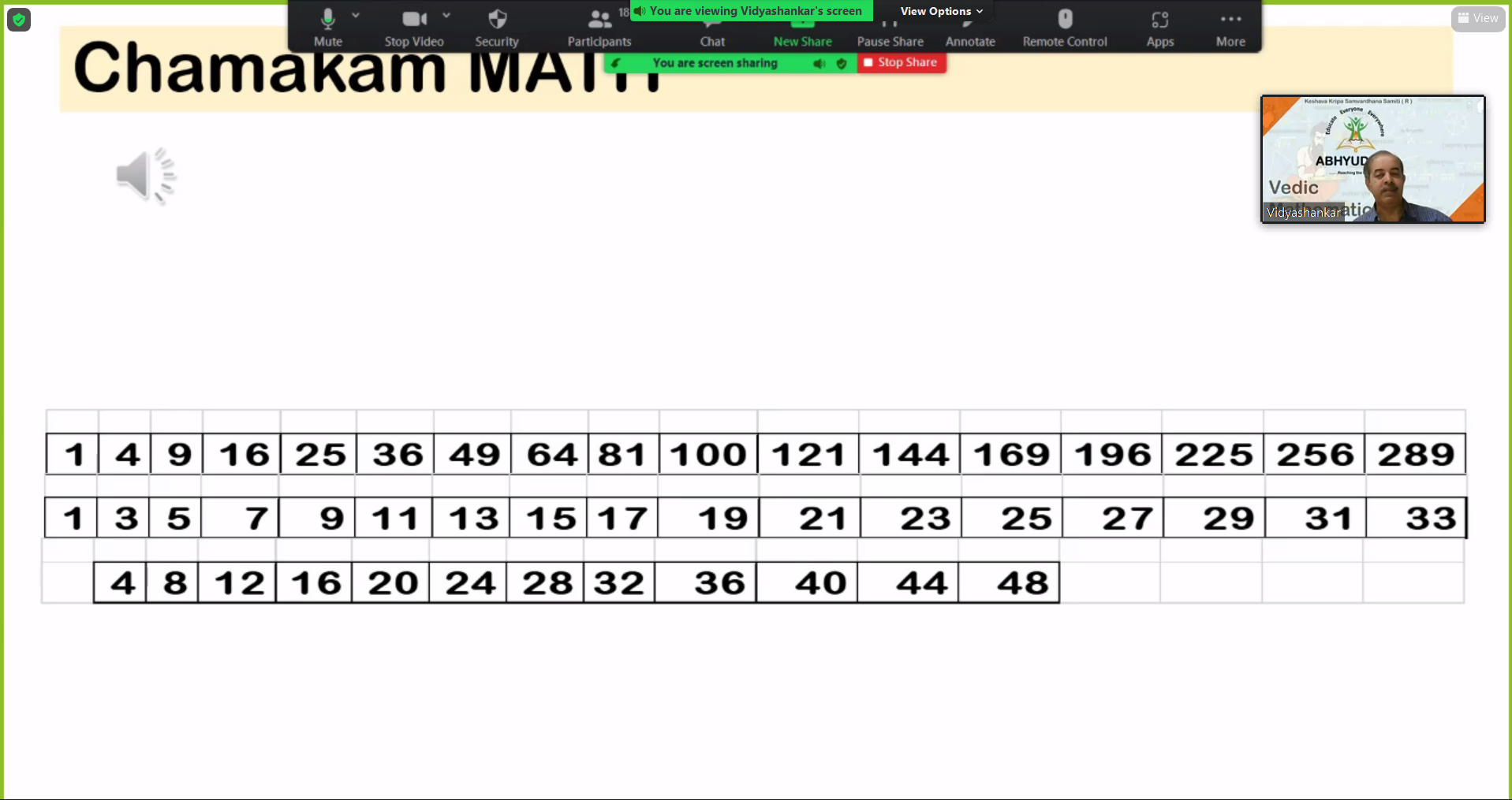 Valedictory of Vedic Math workshop for Sangeetha Sanje, Portland USA ...