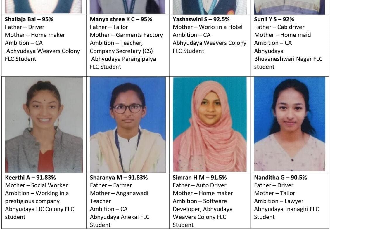 2nd PUC Science and Commerce Results 2022-23 | Abhyudaya, a project of KKSS